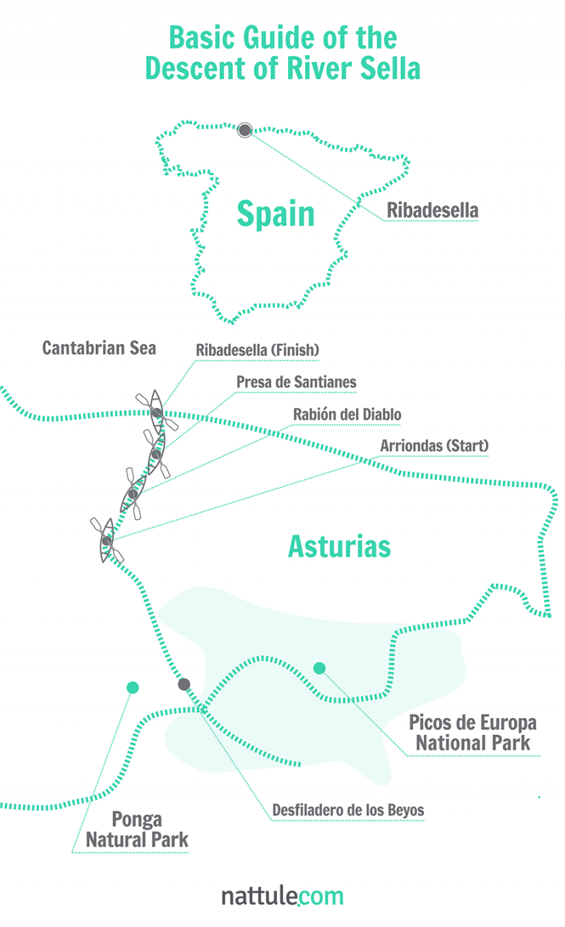 6 Keys to Understanding the River Sella: the Canoeing Temple of Spain