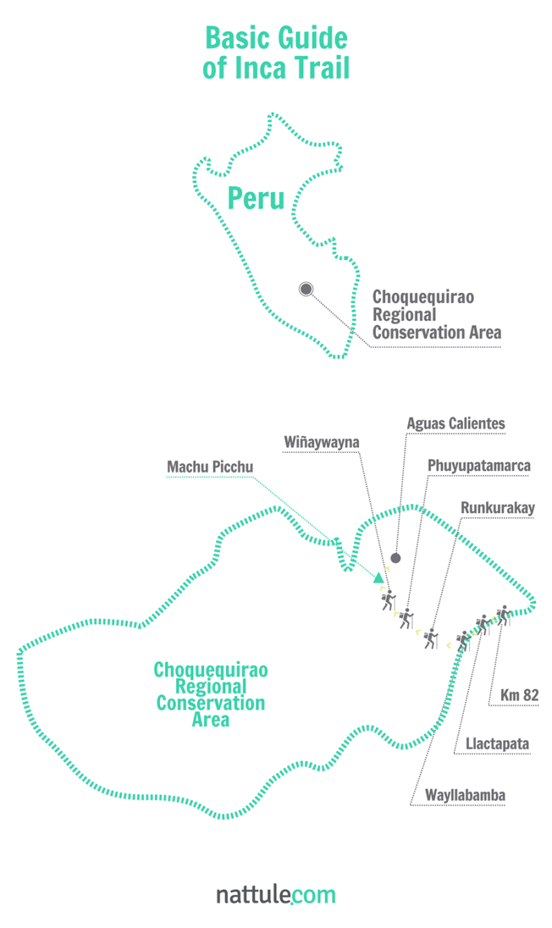 The 5 Stages of a Mystical Trek to Machu Picchu: the Inca Trail